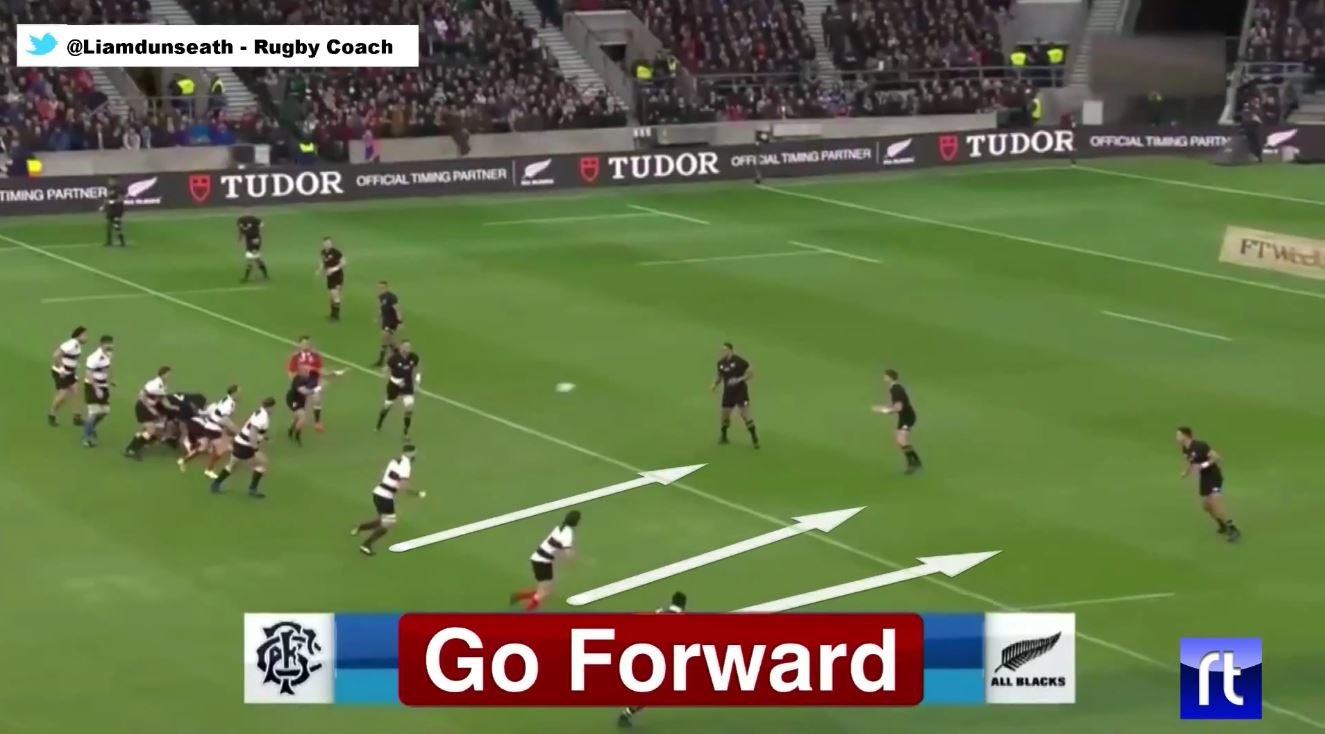 Video Analysis: Rugby's 6 Principles of Play demonstrated